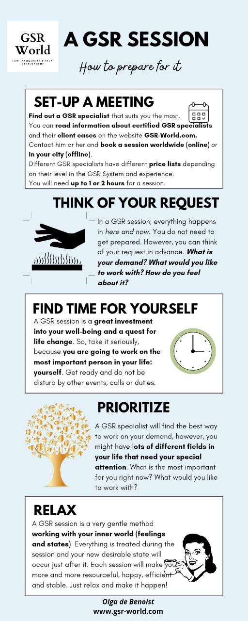 A GSR Session: How To Prepare To It? - GSR World